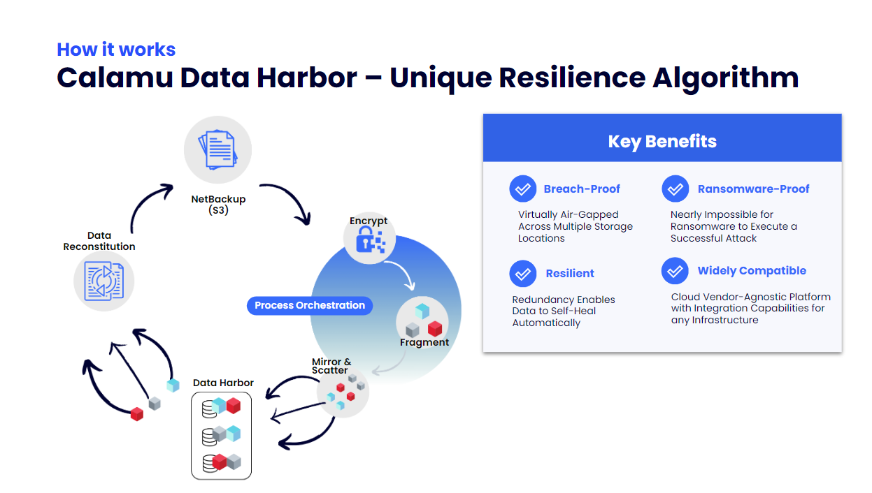 Understanding the Digital Operational Resilience Act (DORA)